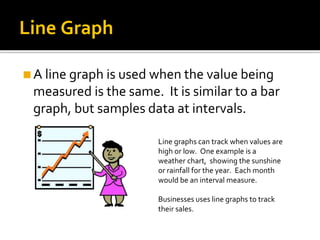 Different Types of Graphs | PPTX
