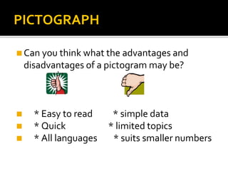 Different Types of Graphs | PPTX