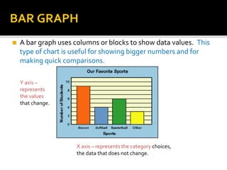 Different Types of Graphs | PPTX
