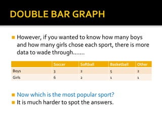 Different Types of Graphs | PPTX