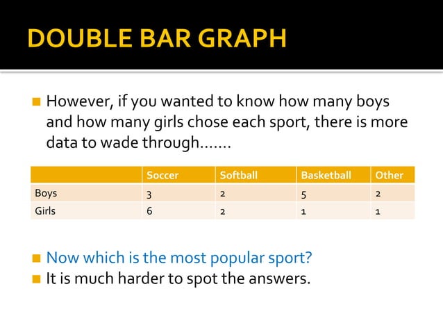 Different Types of Graphs | PPTX