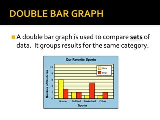 Different Types of Graphs | PPTX