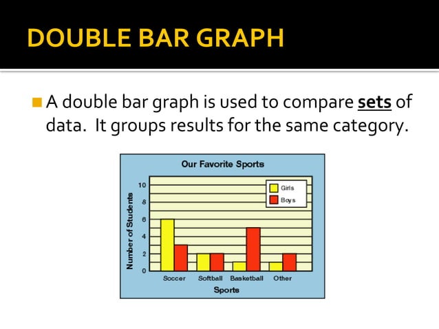 Different Types of Graphs | PPTX