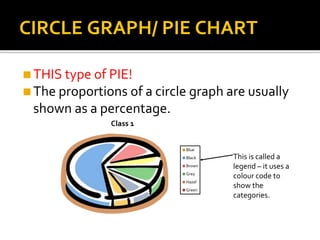 Different Types of Graphs | PPTX