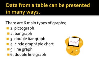 The 6 Types Of Graphs