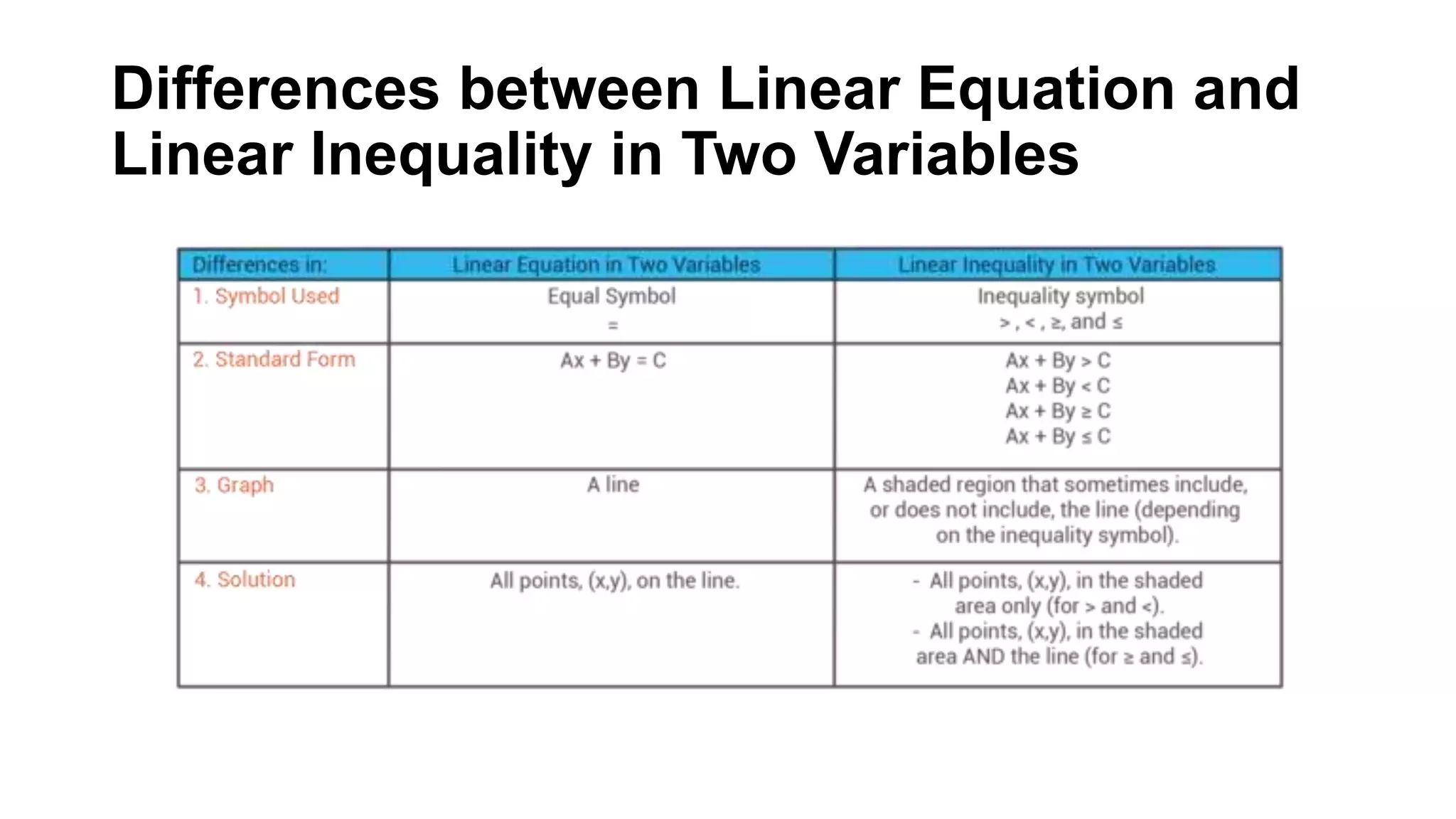 Math 8 linear inequalities | PPTX