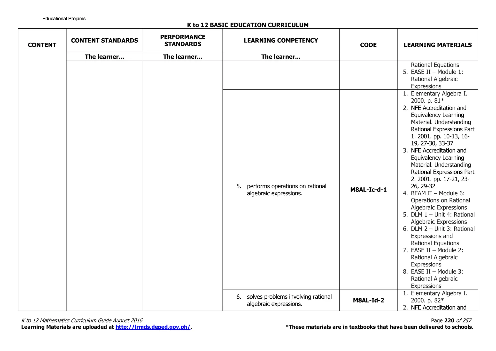 Math 8 Curriculum Guide rev.2016