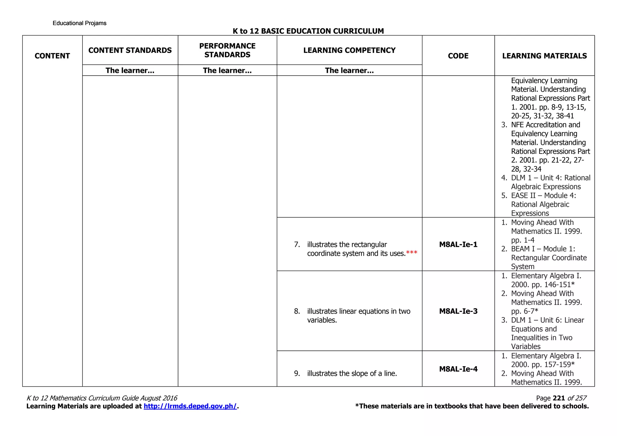 Math 8 Curriculum Guide rev.2016