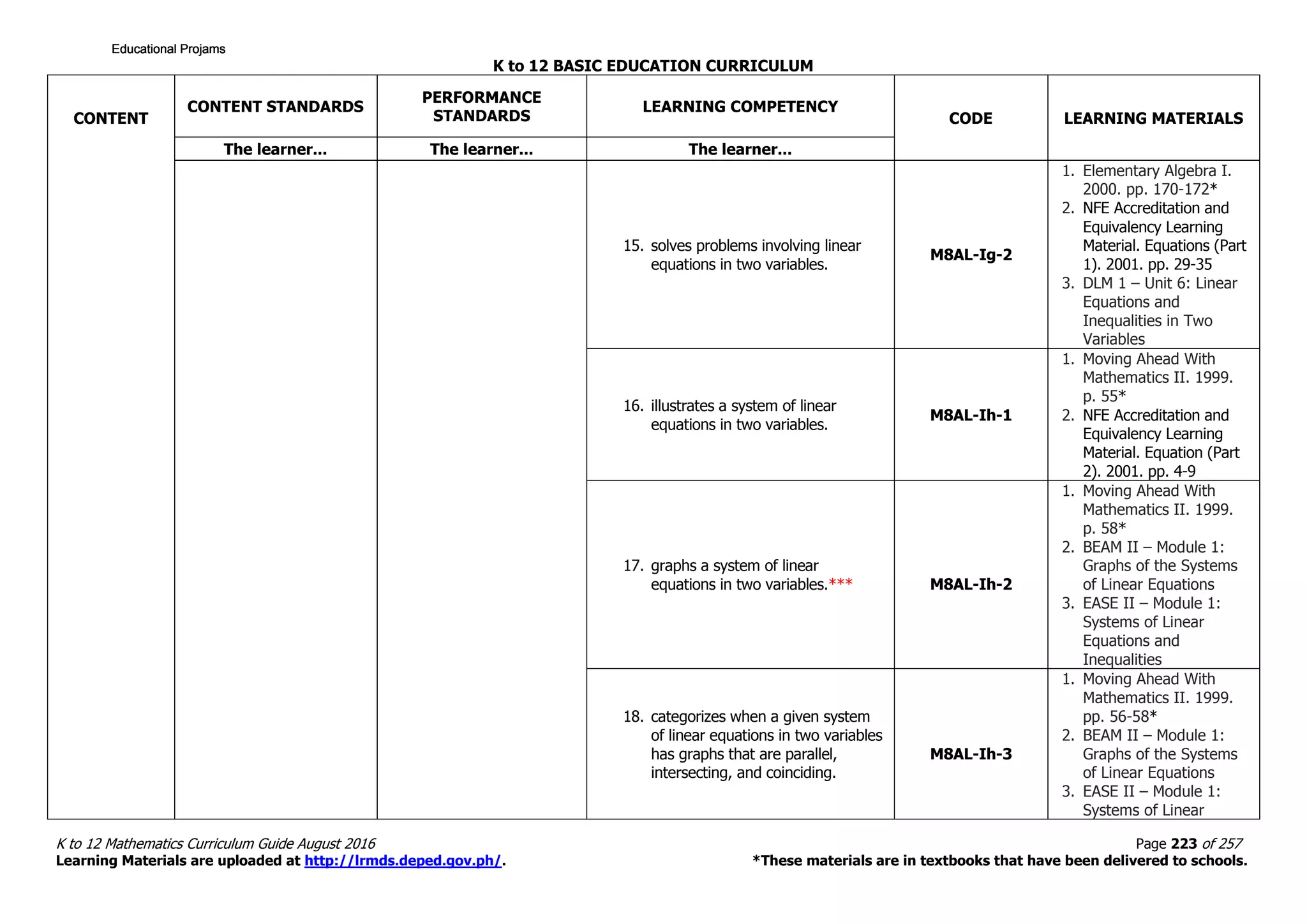 Math 8 Curriculum Guide rev.2016
