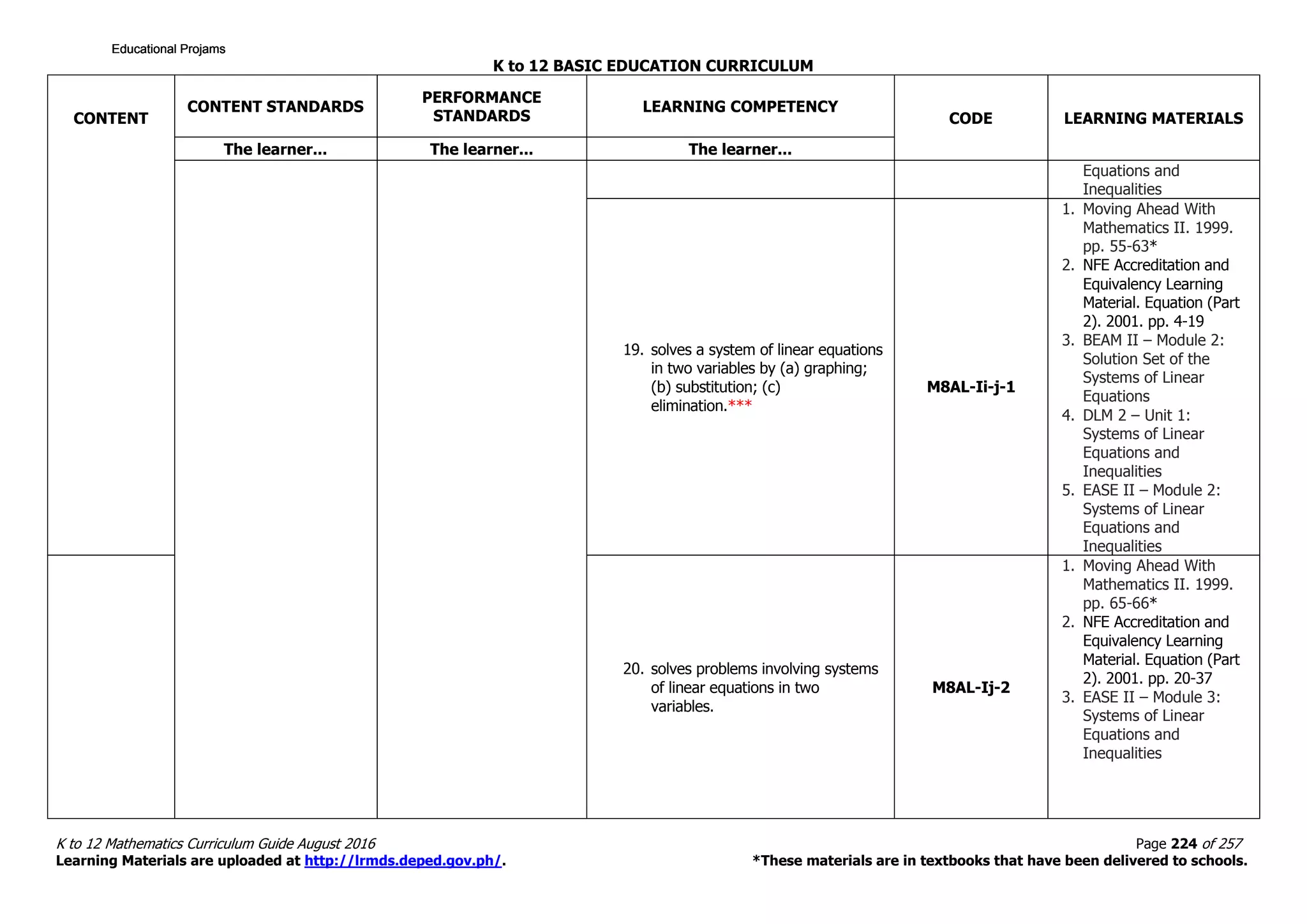 Math 8 Curriculum Guide rev.2016