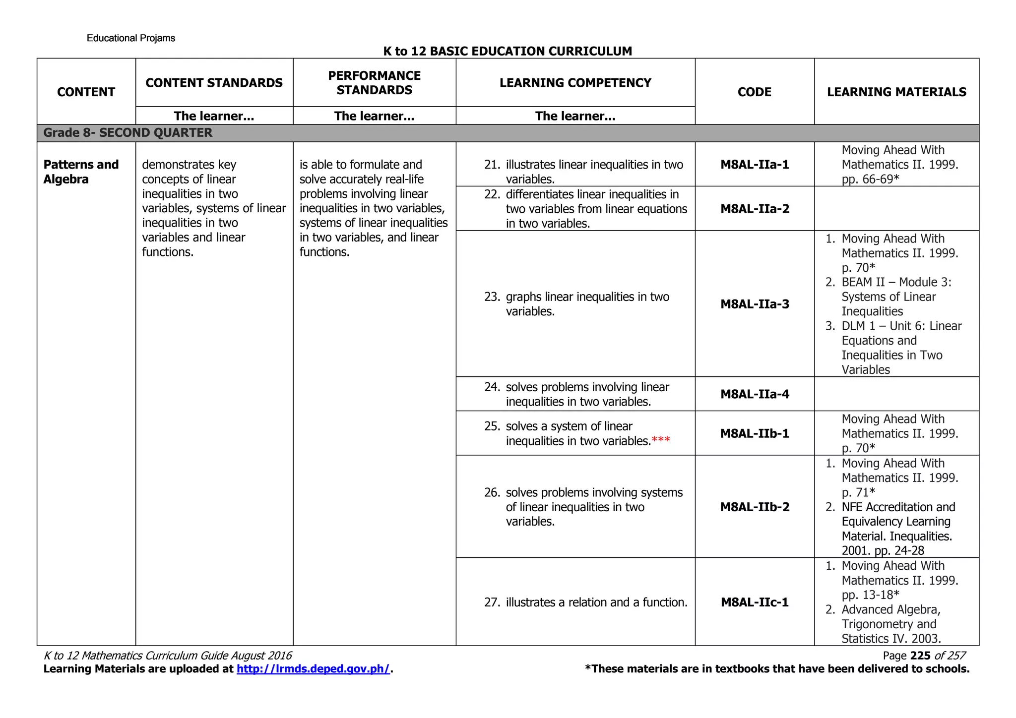 Math 8 Curriculum Guide rev.2016