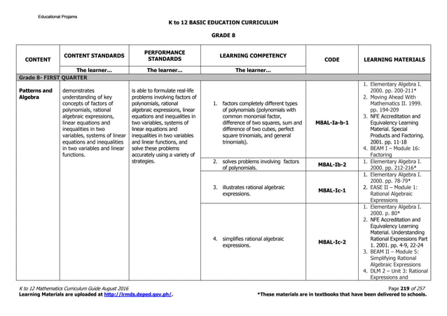 Math 8 Curriculum Guide rev.2016