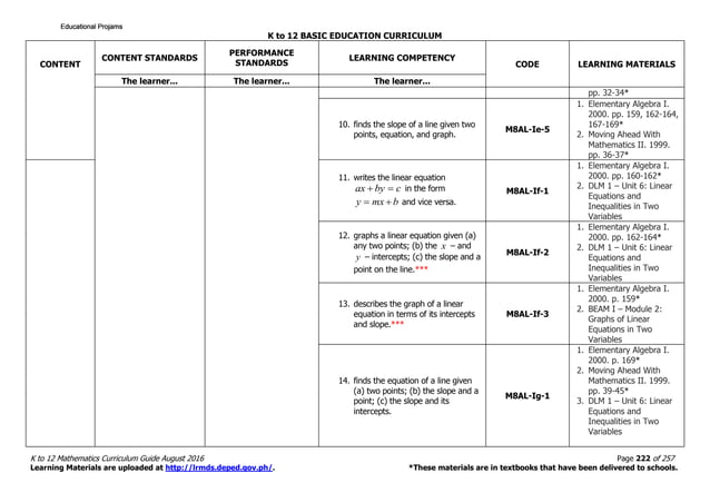 Math 8 Curriculum Guide rev.2016