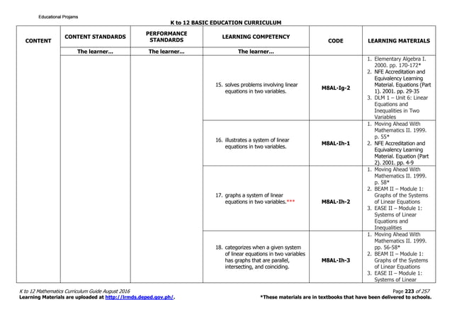 Math 8 Curriculum Guide rev.2016