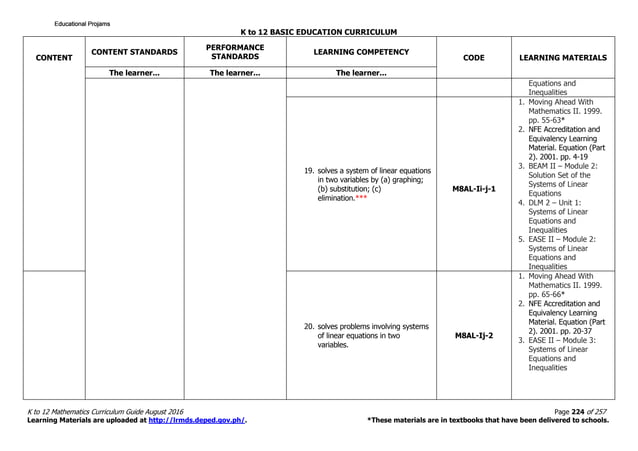 Math 8 Curriculum Guide rev.2016