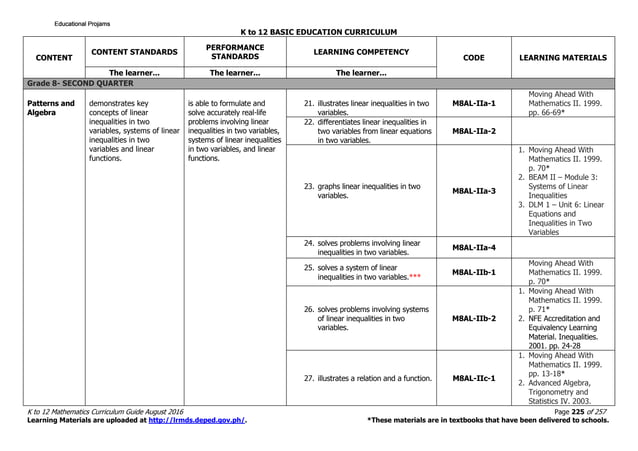 Math 8 Curriculum Guide rev.2016