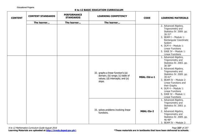Math 8 Curriculum Guide rev.2016