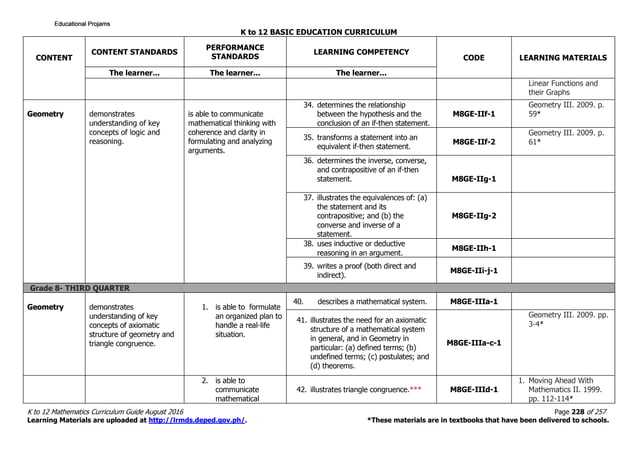 Math 8 Curriculum Guide rev.2016