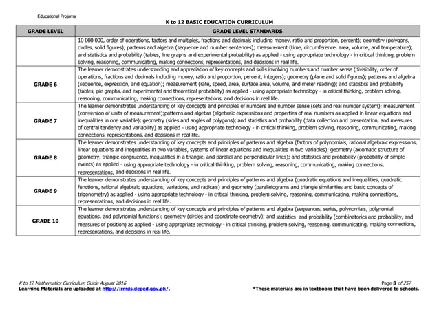 Math 8 Curriculum Guide rev.2016