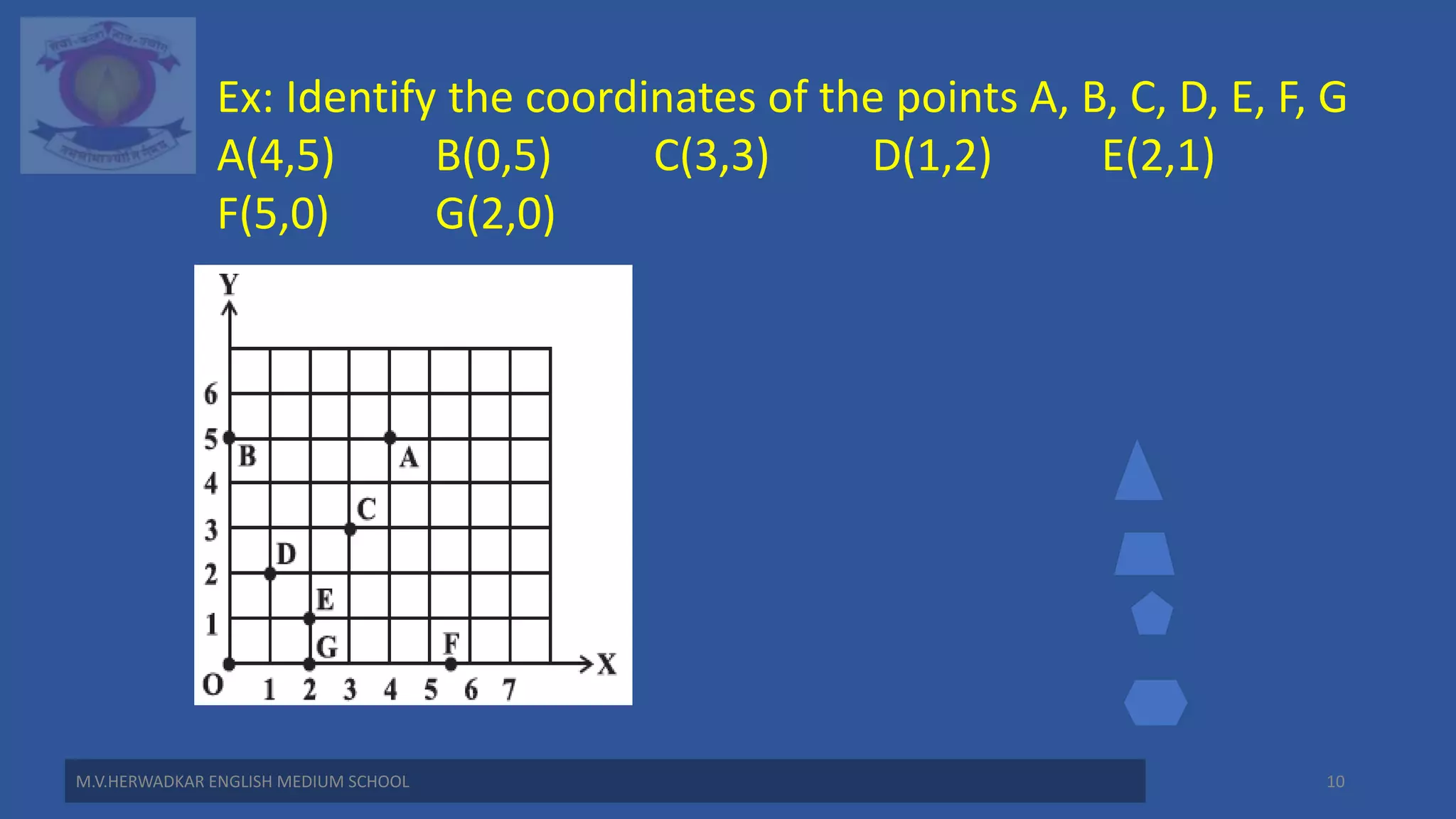 MATH8 Intro. to Graphs.pptx | Physics | Science