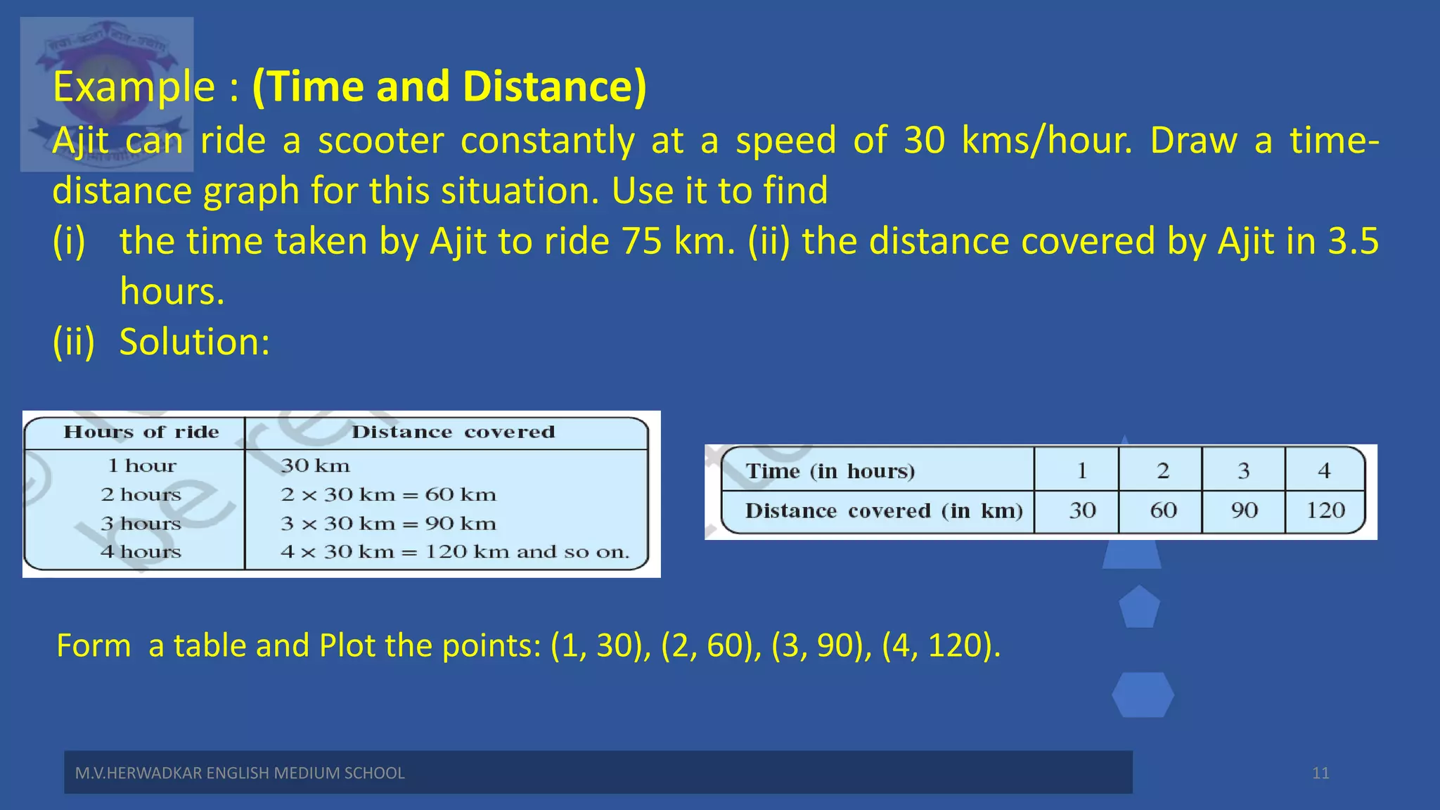 MATH8 Intro. to Graphs.pptx | Physics | Science