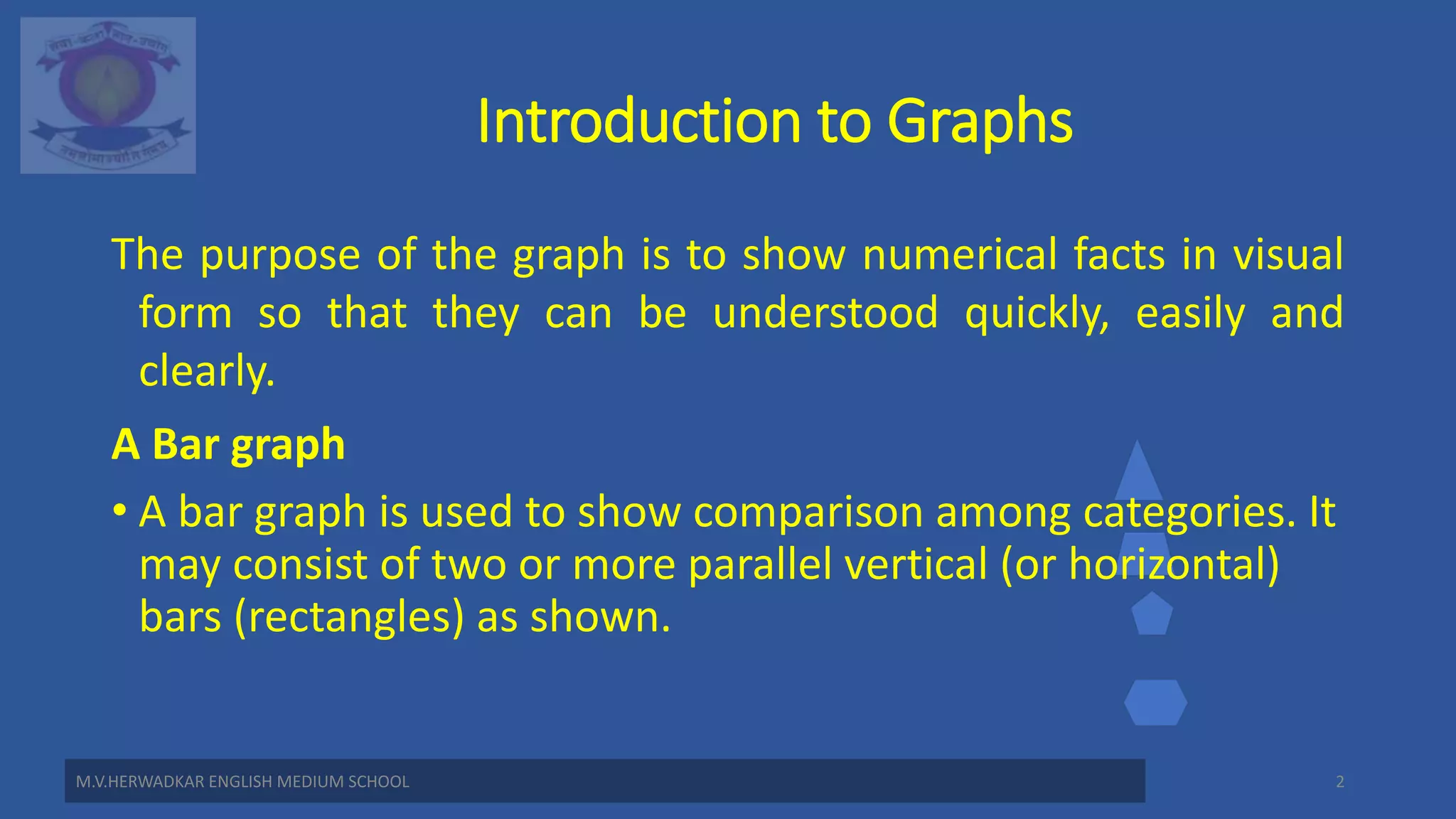 MATH8 Intro. to Graphs.pptx | Physics | Science