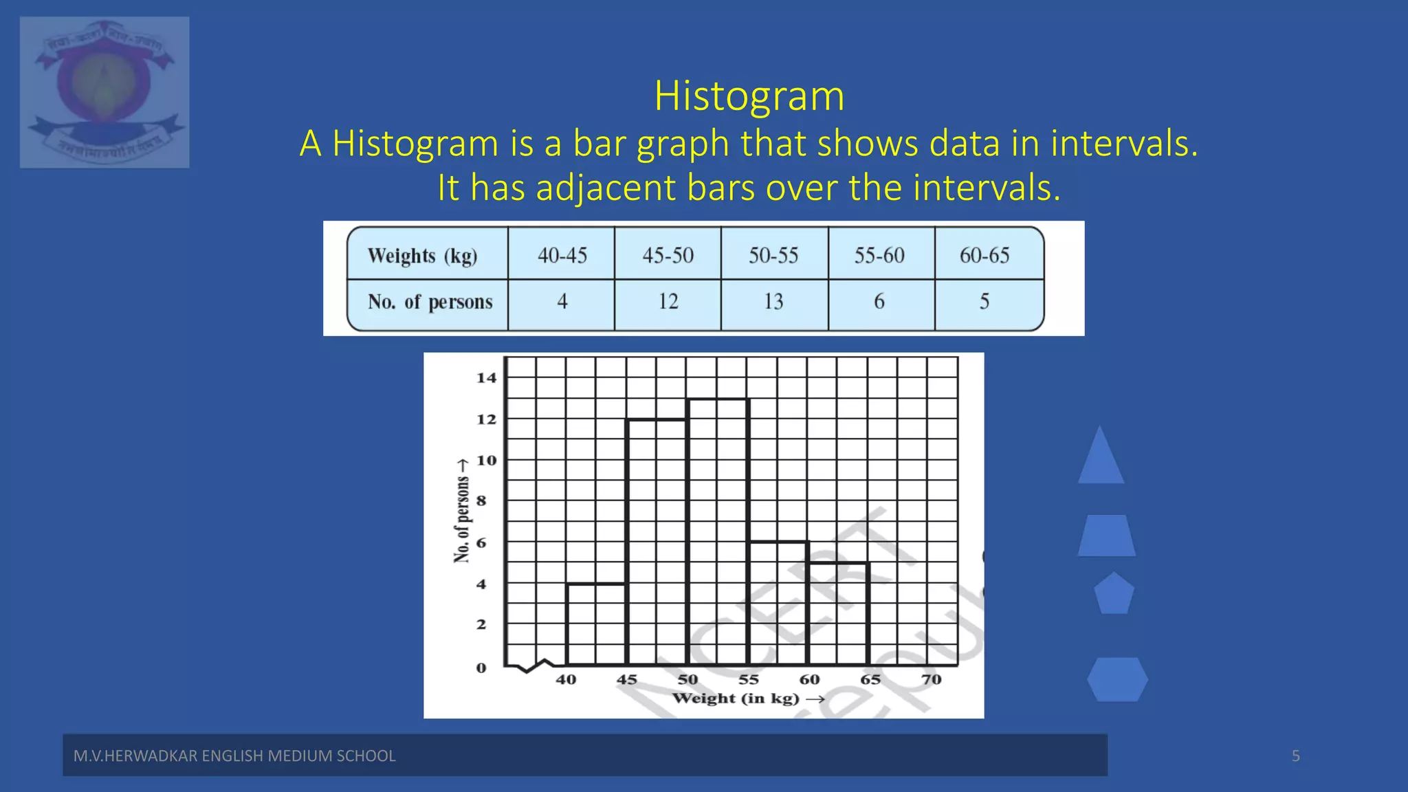 MATH8 Intro. to Graphs.pptx | Physics | Science
