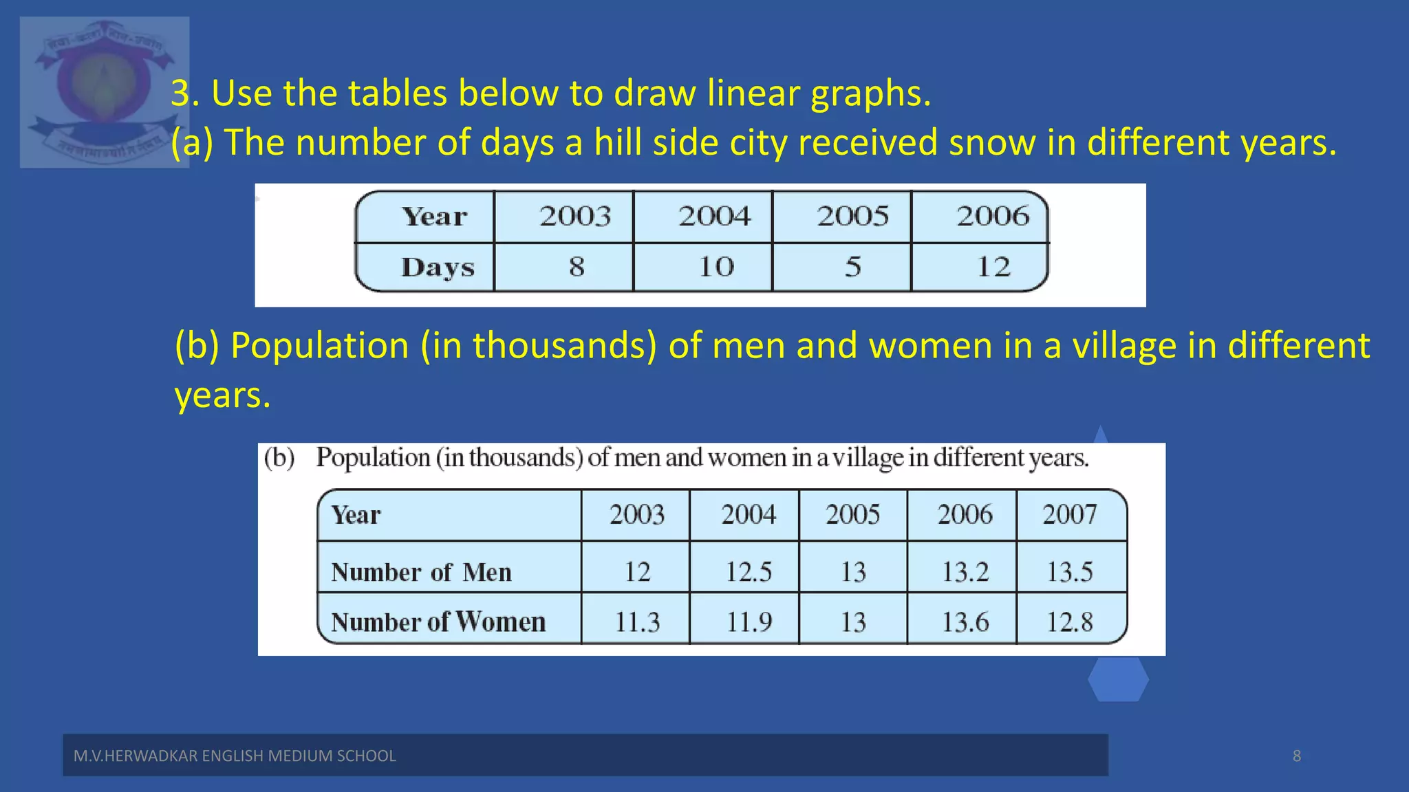 MATH8 Intro. to Graphs.pptx | Physics | Science