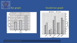 MATH8 Intro. to Graphs.pptx | Physics | Science