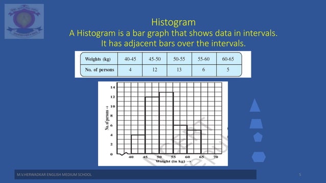 MATH8 Intro. to Graphs.pptx | Physics | Science