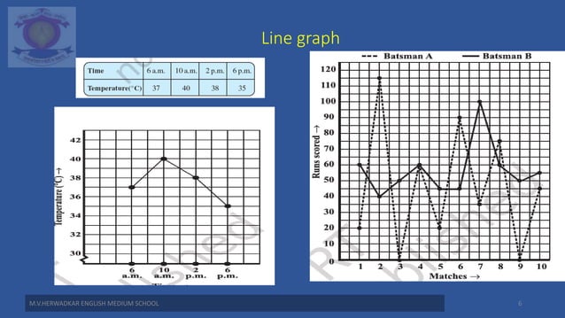 MATH8 Intro. to Graphs.pptx | Physics | Science