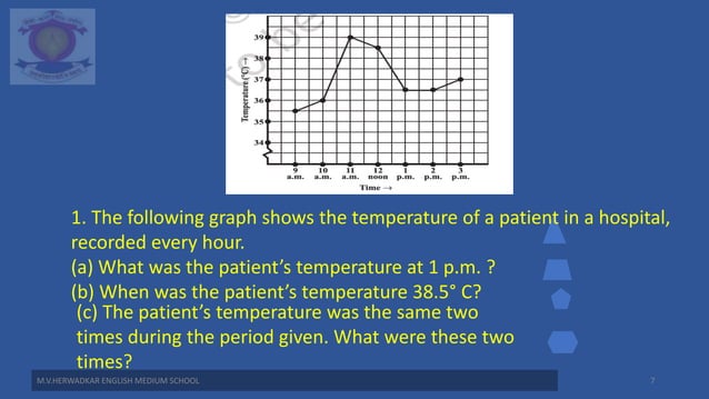 MATH8 Intro. to Graphs.pptx | Physics | Science