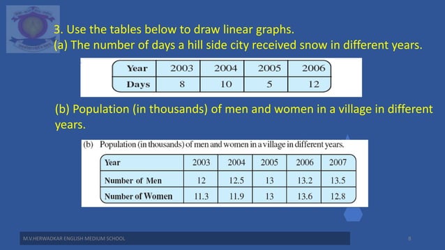 MATH8 Intro. to Graphs.pptx | Physics | Science