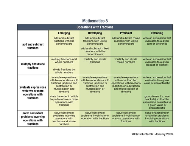 Math 8 Proficiency Scales | PPT