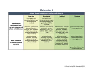 Math 8 Proficiency Scales | PPT