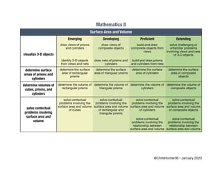 Math 8 Proficiency Scales | PPT