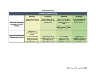 Math 8 Proficiency Scales | PPT