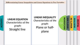MATHematics 8 second quarter first module.pptx