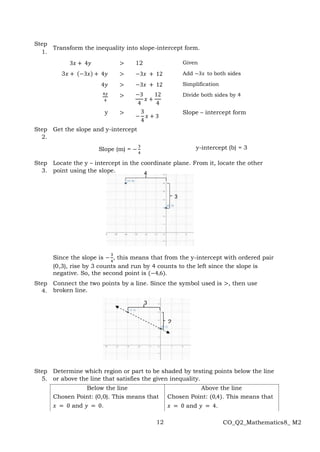 Math8_Q2_Mod2_Illustratinglinearinequalitiesintwovariables_v2.pdf