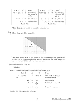 Math8_Q2_Mod2_Illustratinglinearinequalitiesintwovariables_v2.pdf