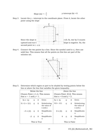 Math8_Q2_Mod2_Illustratinglinearinequalitiesintwovariables_v2.pdf