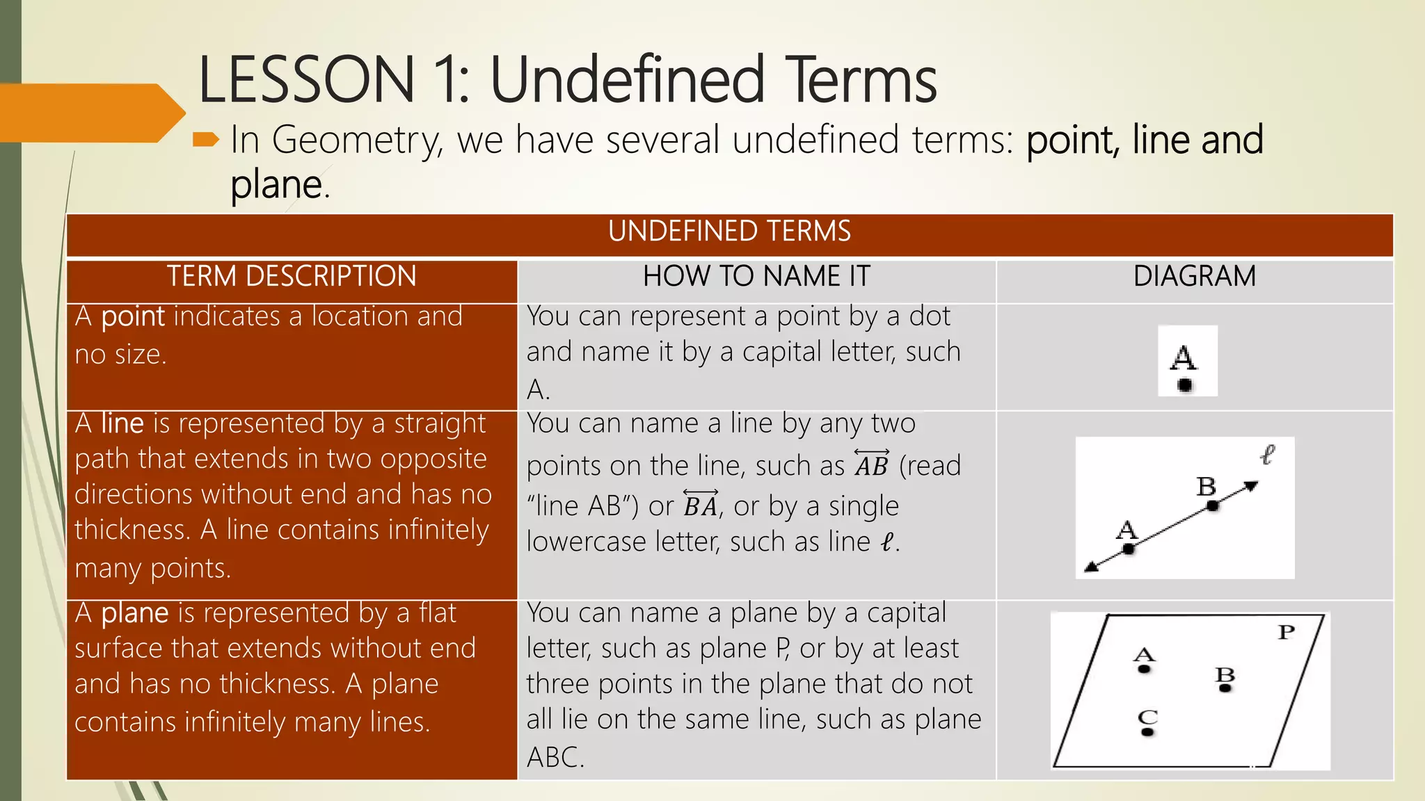 Math8Q3Module1 .pptx