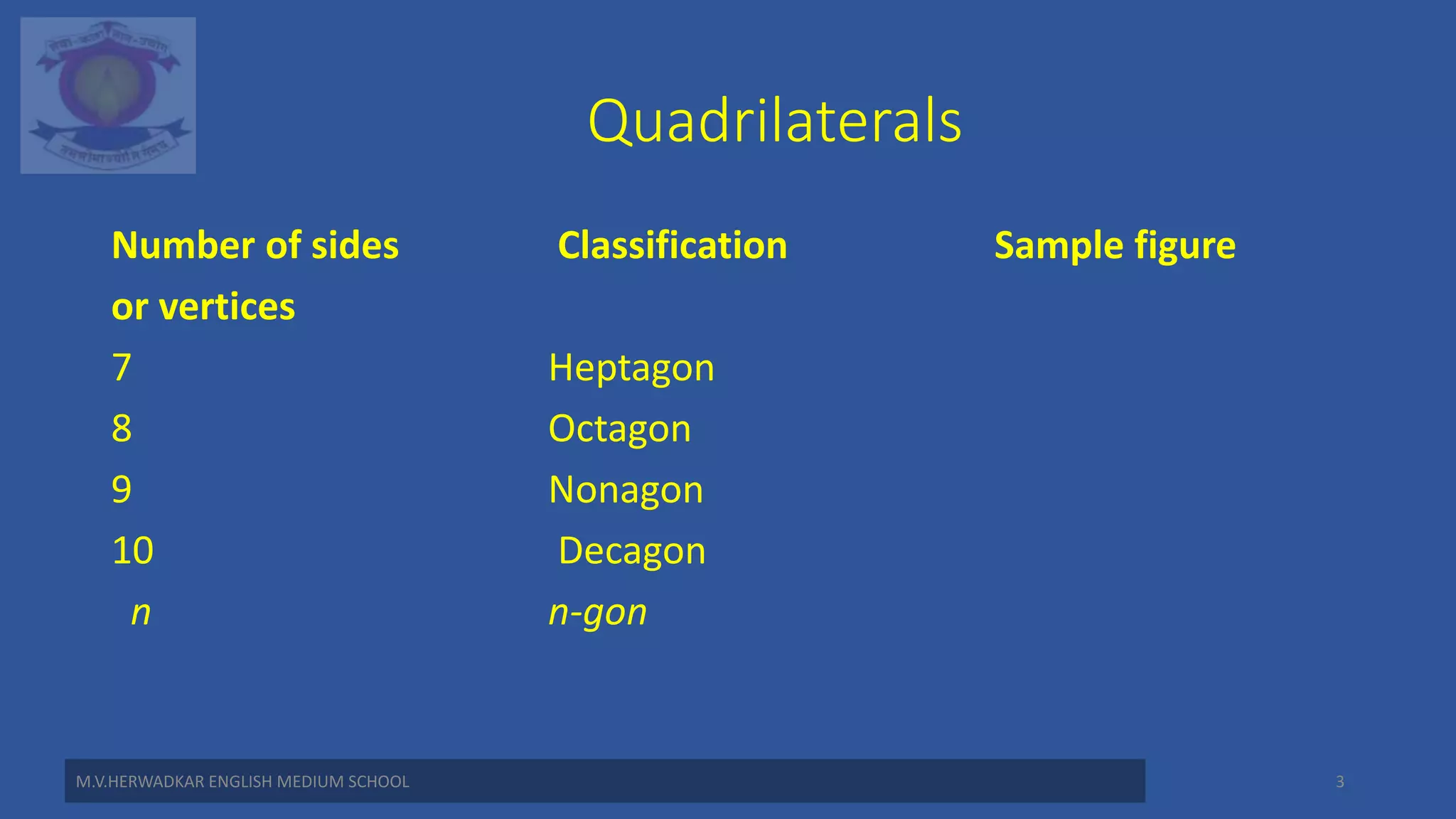 MATH8Quadrilaterals C4.pptx | Physics | Science