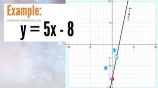MATHEMATICS GRADE 8 SLOPE-INTERCEPT.pptx