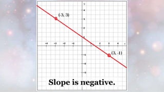 MATHEMATICS GRADE 8 SLOPE-INTERCEPT.pptx