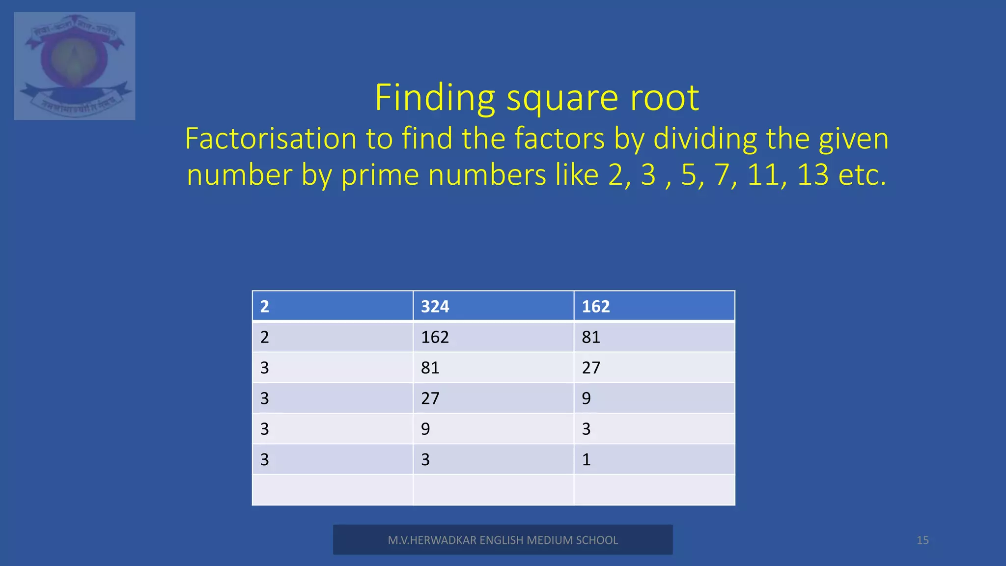 MATH8squaressquareroots.pptx