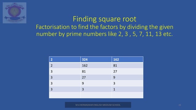 MATH8squaressquareroots.pptx