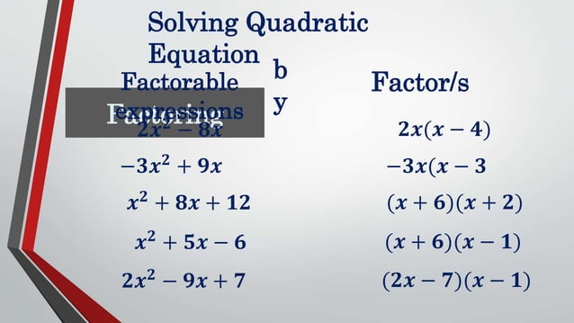 Quarter 1 - Illustrating and solving quadratic equations | PPTX ...