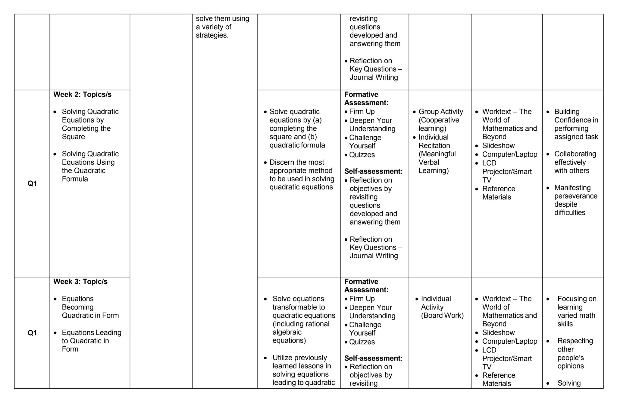MATHEMATICS 9 - CURRICULUM MAPPING.docx