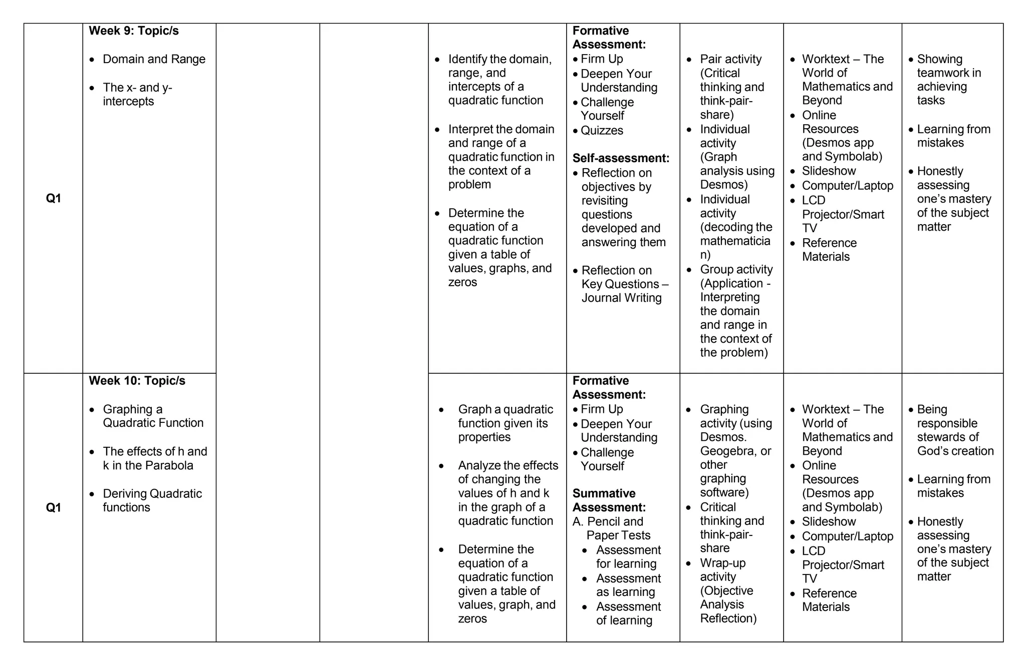 MATHEMATICS 9 - CURRICULUM MAPPING.docx